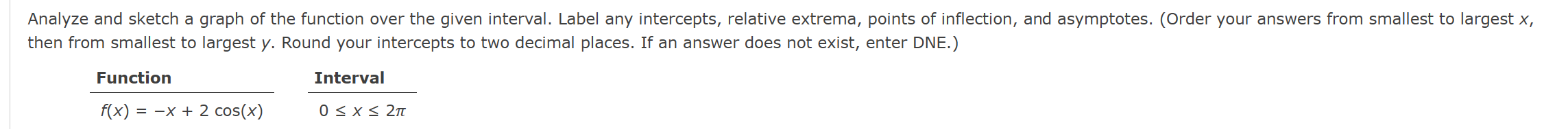 Solved Analyze and sketch a graph of the function over the | Chegg.com