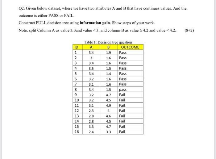 Solved Q2. Given below dataset, where we have two attributes | Chegg.com