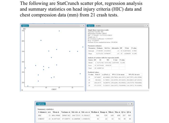 Solved The following are StatCrunch scatter plot, regression | Chegg.com