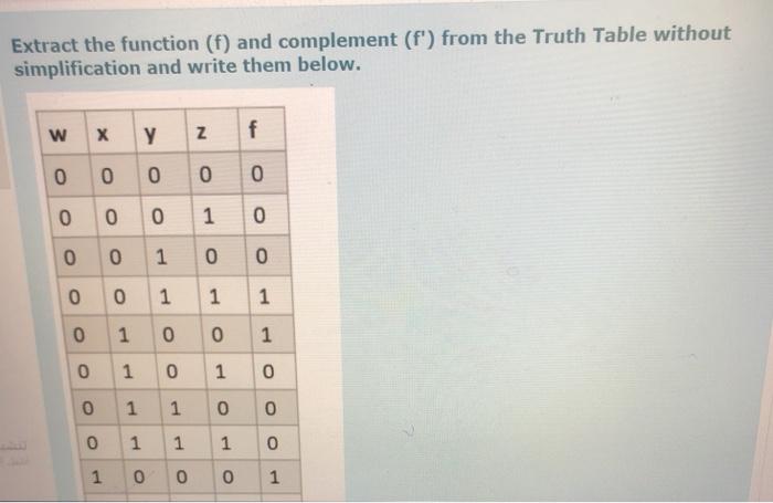 Solved Extract the function (f) and complement (f") from the | Chegg.com