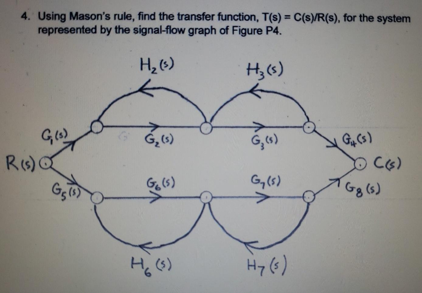 Solved 4. Using Mason's rule, find the transfer function, | Chegg.com