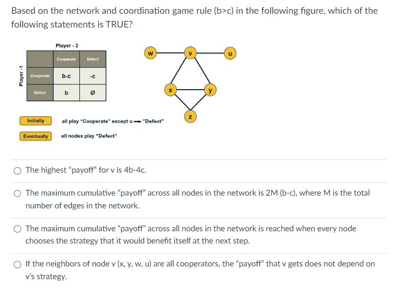 Solved Based on the network and coordination game rule (b>c) | Chegg.com