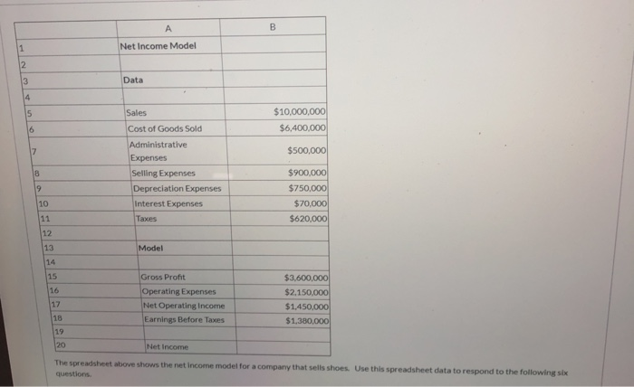 Solved A B 1 Net Income Model 2 3 Data 14 5 Sales | Chegg.com