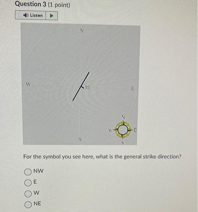 Solved For the symbol you see here, what is the general dip | Chegg.com