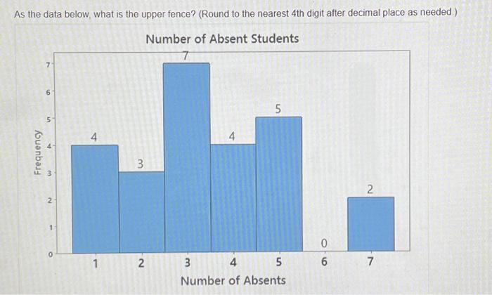 [Solved]: As the data below, what is the upper fence? (Roun