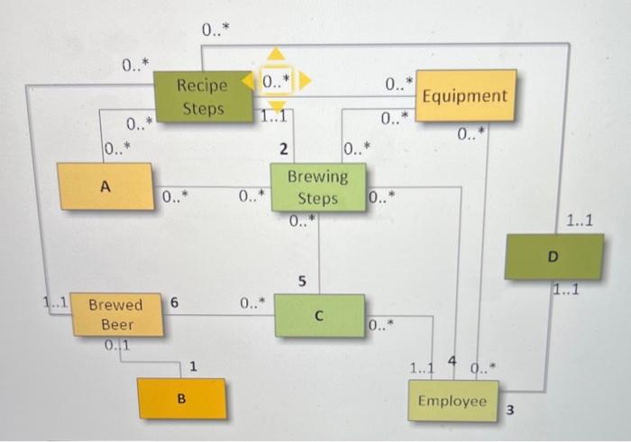 The Rubber Duck Brewing Company is a new | Chegg.com