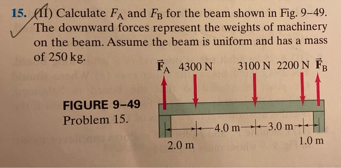 Solved 15. (11) Calculate FA and Fg for the beam shown in | Chegg.com
