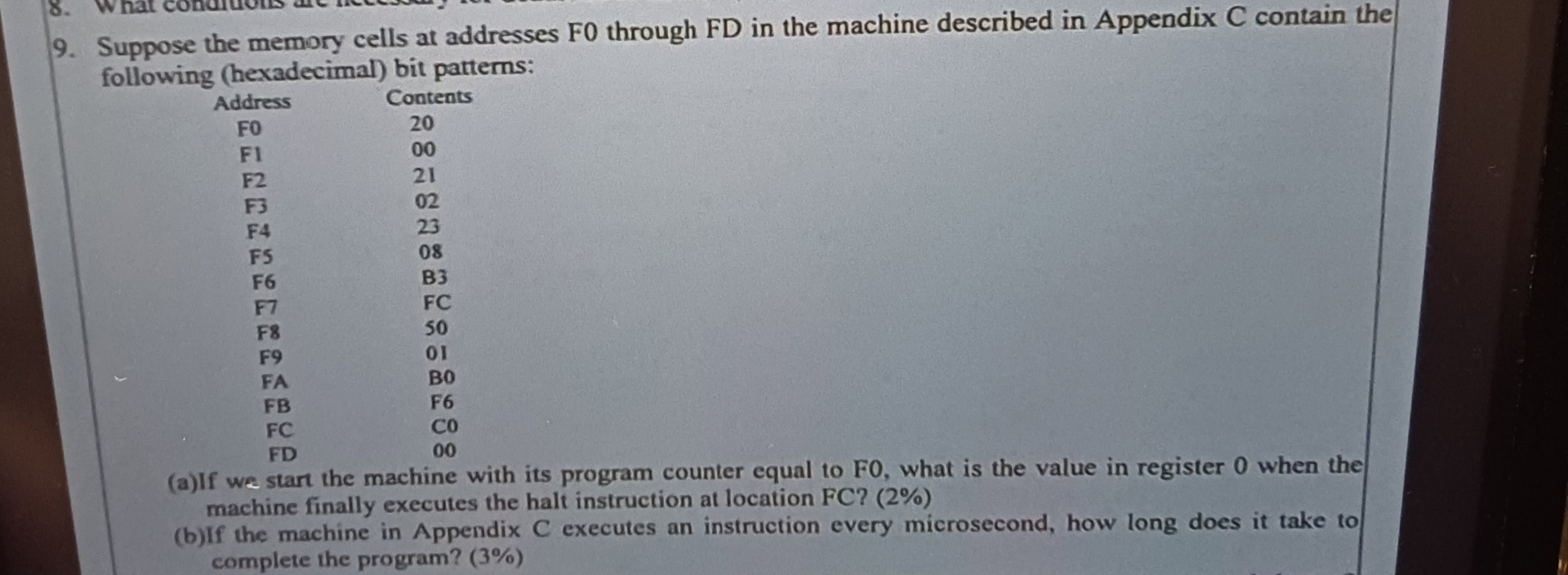 Solved Suppose the memory cells at addresses F0 ﻿through FD | Chegg.com
