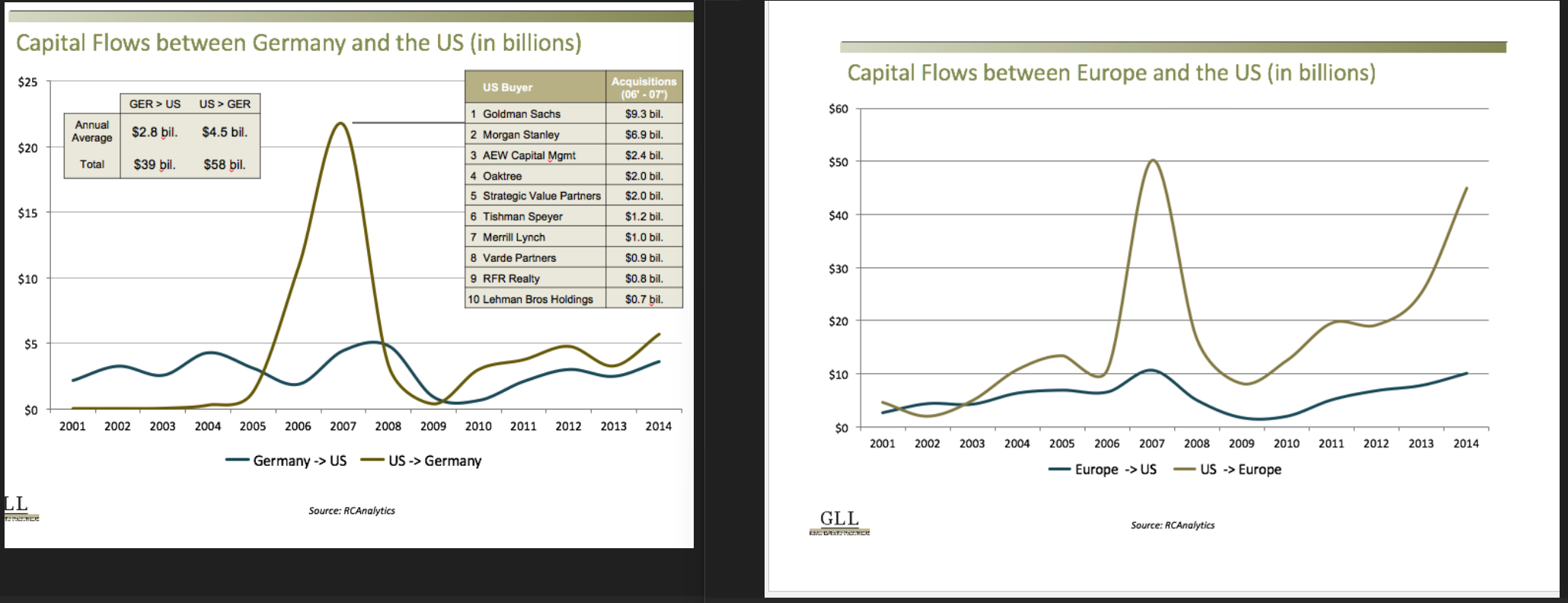 Solved The most prestigious of ULI's (Urban Land | Chegg.com