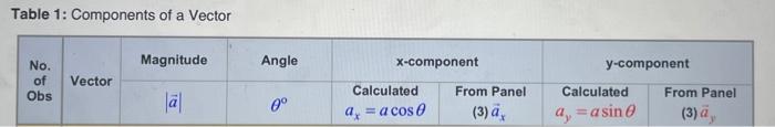 Solved Table 1: Components of a Vector | Chegg.com