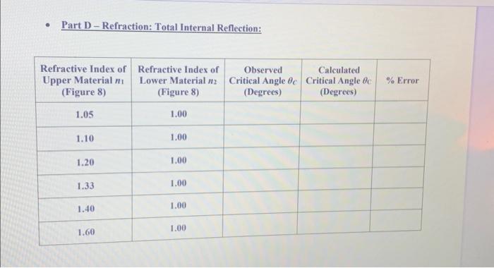 Solved Part D - Refraction: Total Internal Reflection: 1. | Chegg.com