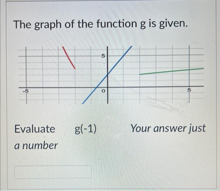 Solved The graph of the function g is given. Evaluate g(−1) | Chegg.com