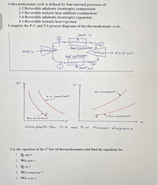 Solved A thermodynamic cycle is defined by four internal | Chegg.com
