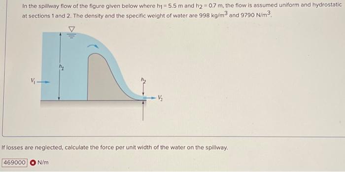 Solved In the spillway flow of the figure given below where | Chegg.com