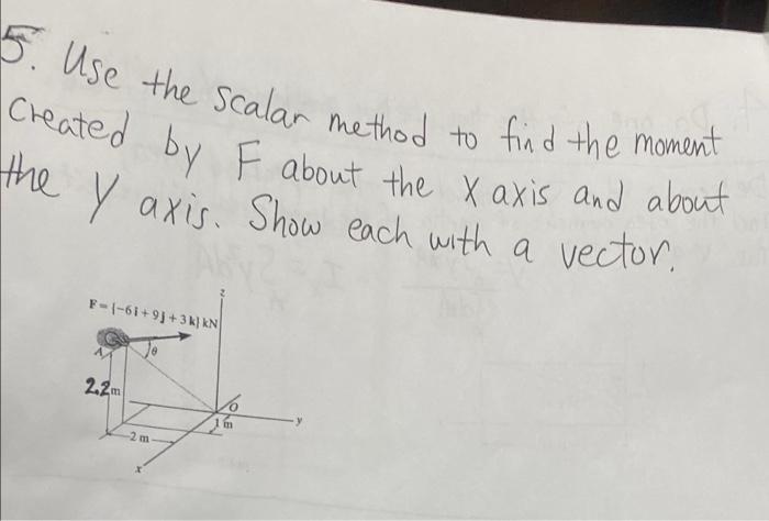 Solved 5. Use the scalar method to find the moment Created | Chegg.com