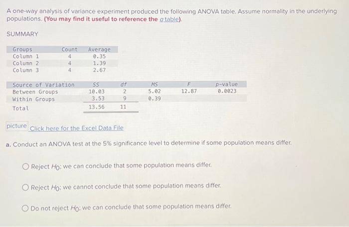 Solved A one-way analysis of variance experiment produced | Chegg.com