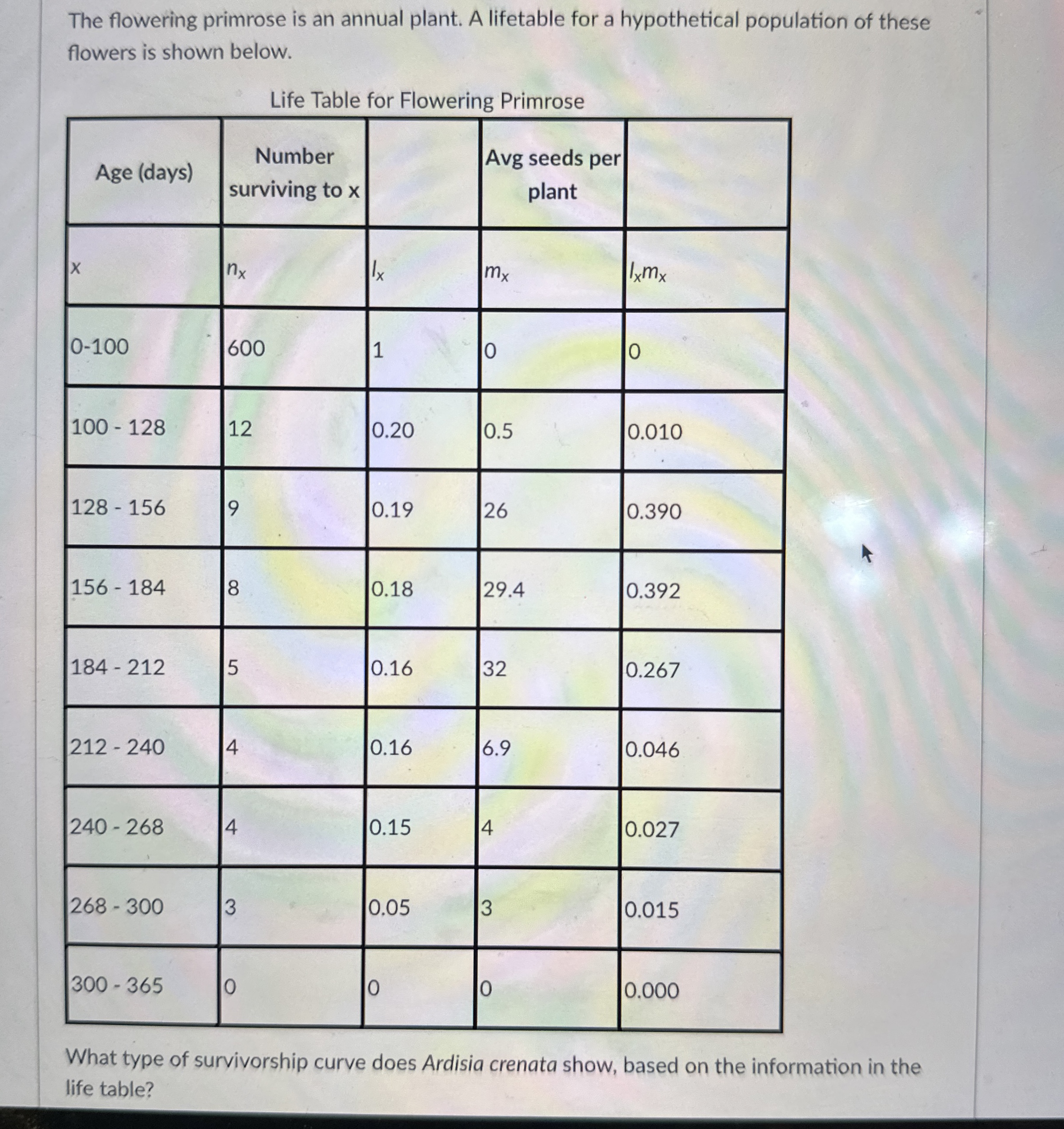 Solved The flowering primrose is an annual plant. A | Chegg.com
