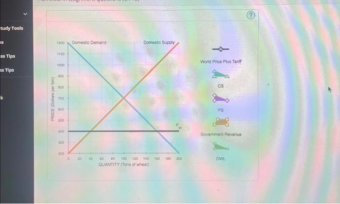 Solved (?) World Price Plus Tariff cs PS Govemment Revanue | Chegg.com
