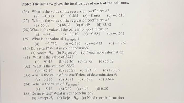 Solved Problem IV. The data on 13 pairs of the values (X,Y) | Chegg.com