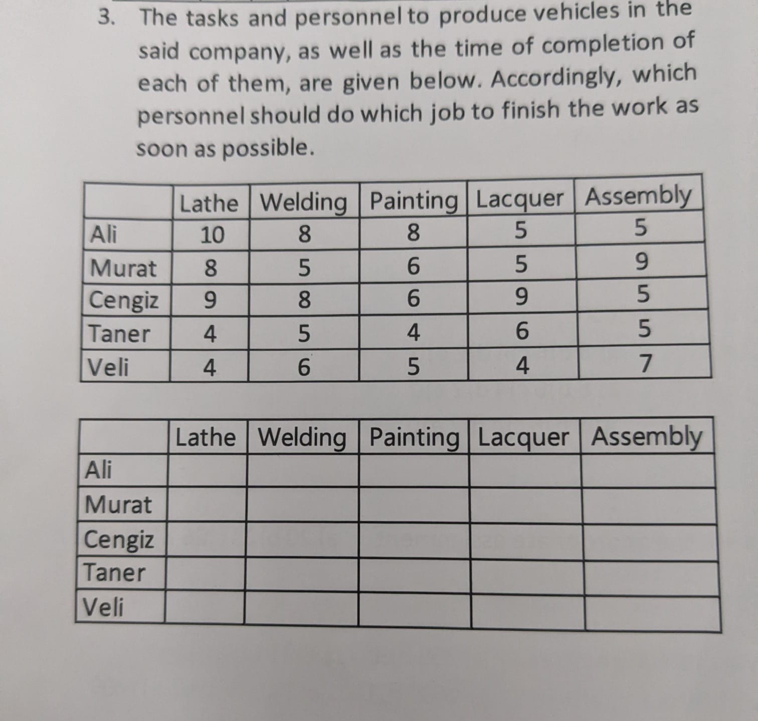 Solved The tasks and personnel to produce vehicles in the | Chegg.com