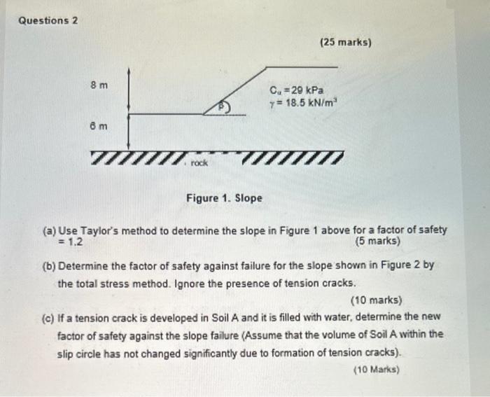 Solved Questions 2 (25 marks) Figure 1. Slope (a) Use | Chegg.com