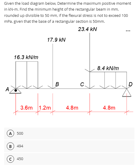 Solved Given the load diagram below, Determine the maximum | Chegg.com