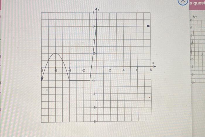 Solved Determine the intervals on which the function is | Chegg.com