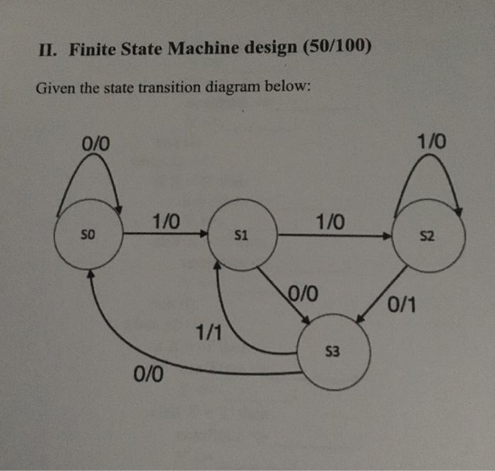 Solved II. Finite State Machine design (50/100) Given the | Chegg.com