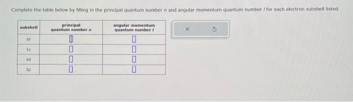 Solved Complete the table below by filling in the principal | Chegg.com