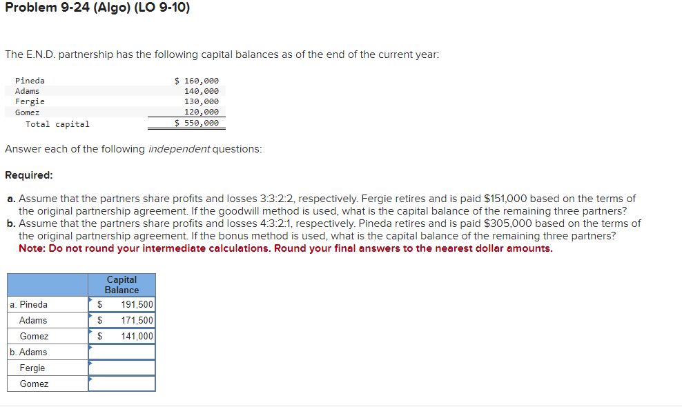 Solved Problem 9-24 (Algo) (LO 9-10)The E.N.D. ﻿partnership | Chegg.com