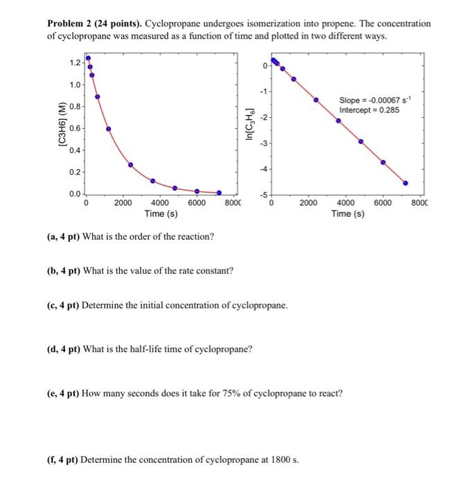 Solved Problem 2 ( 24 points). Cyclopropane undergoes | Chegg.com