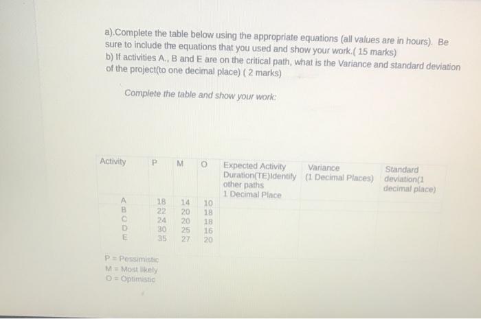 Solved a). Complete the table below using the appropriate | Chegg.com