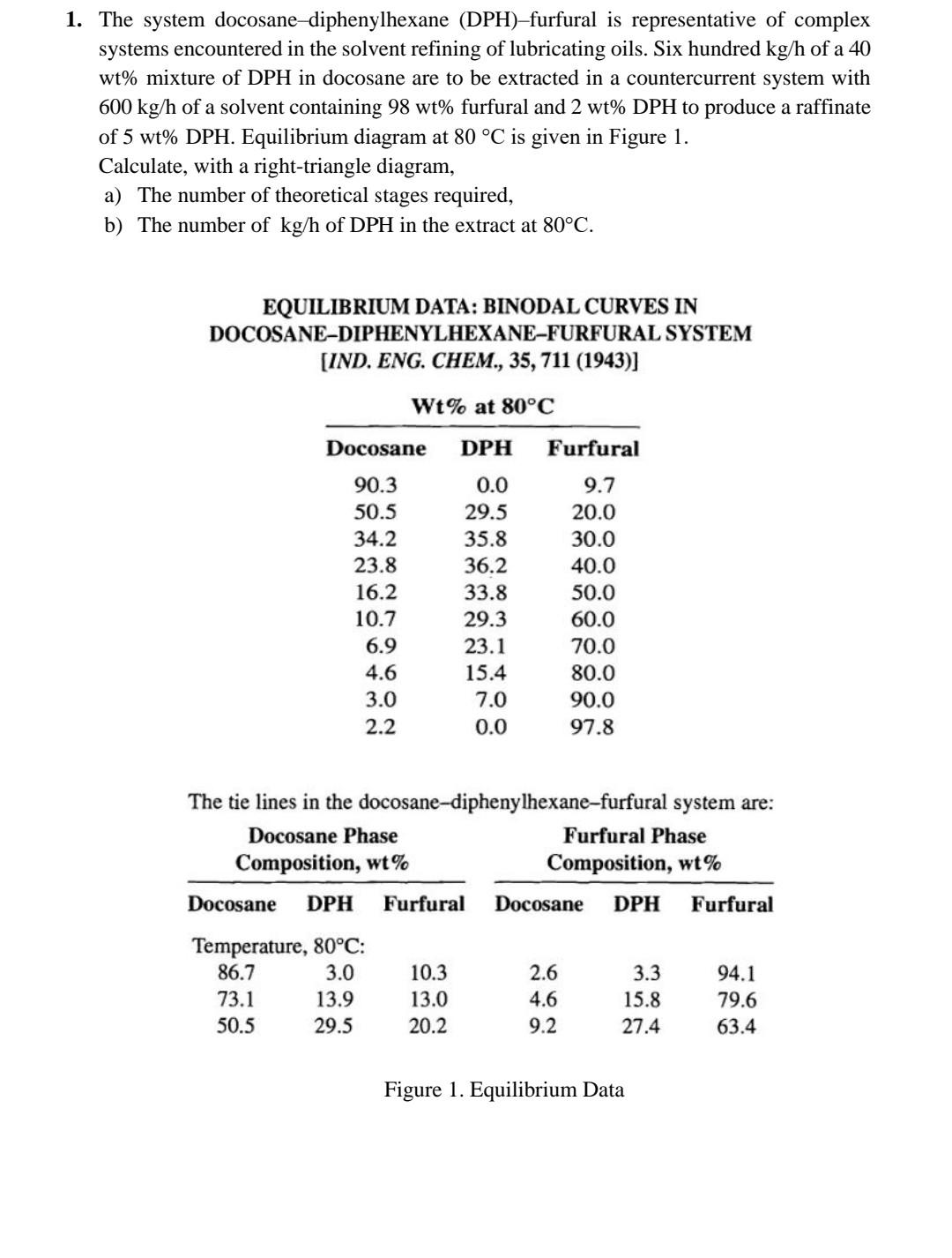 Solved 1. The system docosane-diphenylhexane (DPH)-furfural | Chegg.com