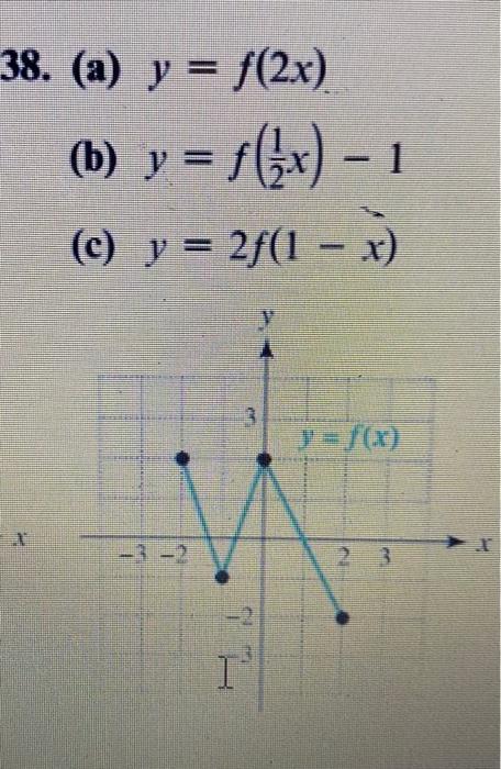 Solved 5 Transforming Graphical Representations Exercises | Chegg.com