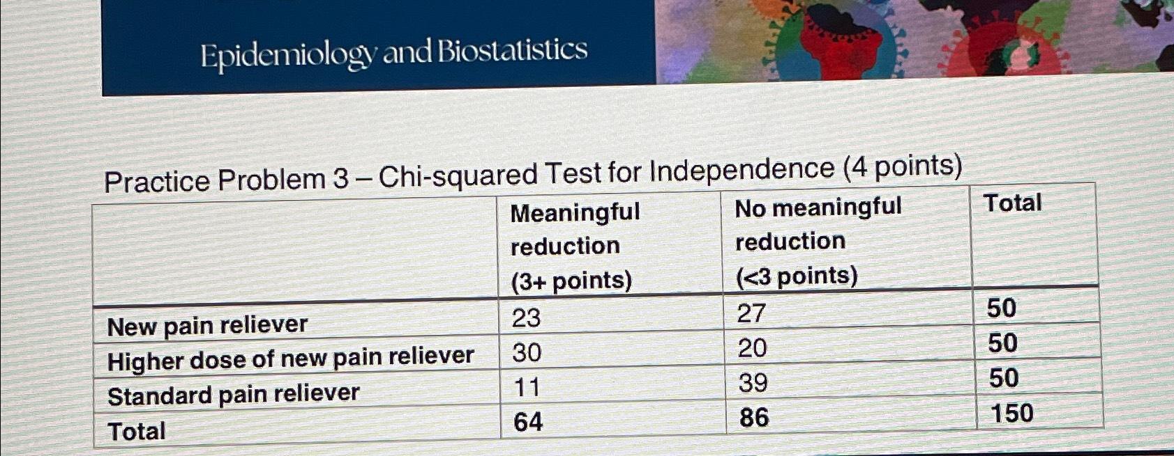 Solved Epidemiology and BiostatisticsPractice Problem | Chegg.com