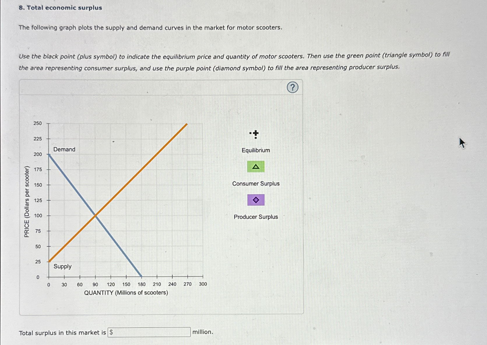 Total economic surplusThe following graph plots the | Chegg.com