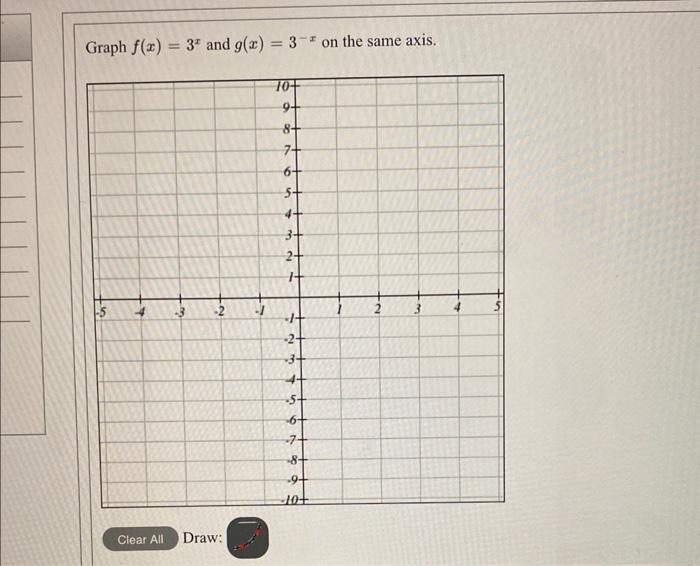 Solved Graph f(x)=3x and g(x)=3−x on the same axis. | Chegg.com