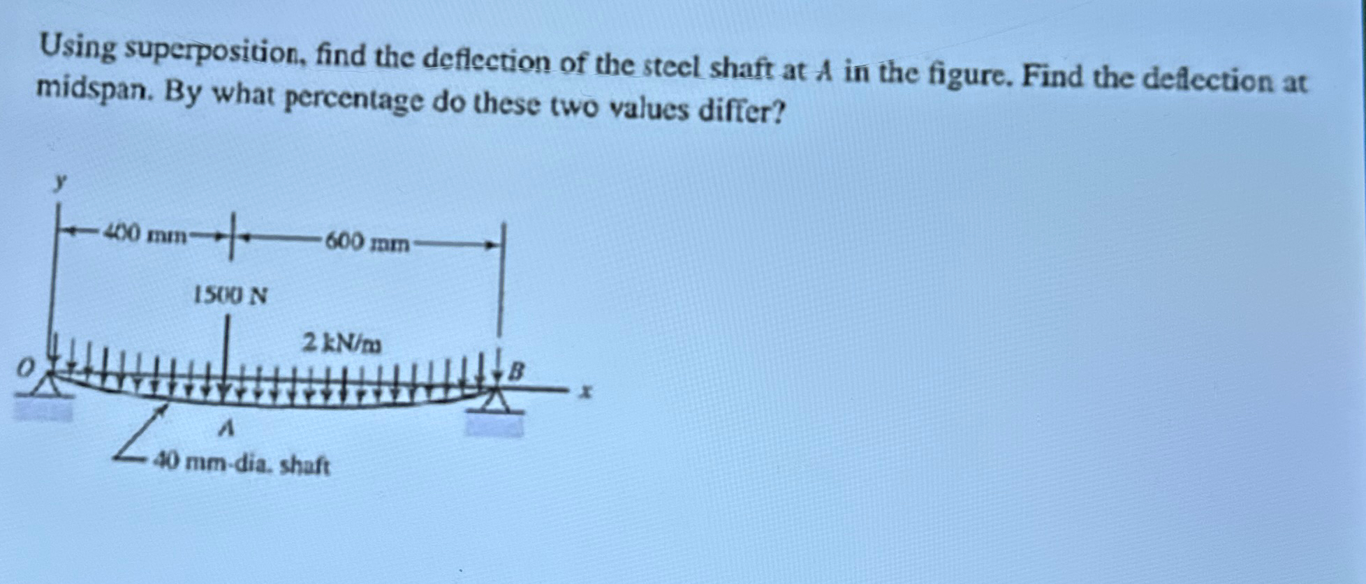 Solved Using superposition, find the deflection of the steel | Chegg.com