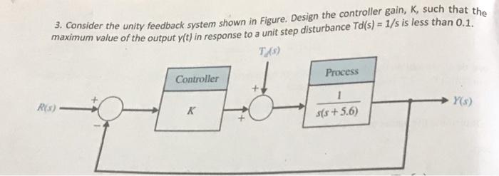 Solved 3. Consider the unity feedback system shown in | Chegg.com