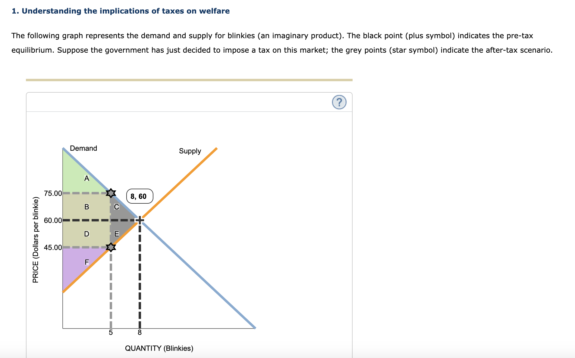 Solved Understanding the implications of taxes on welfareThe | Chegg.com