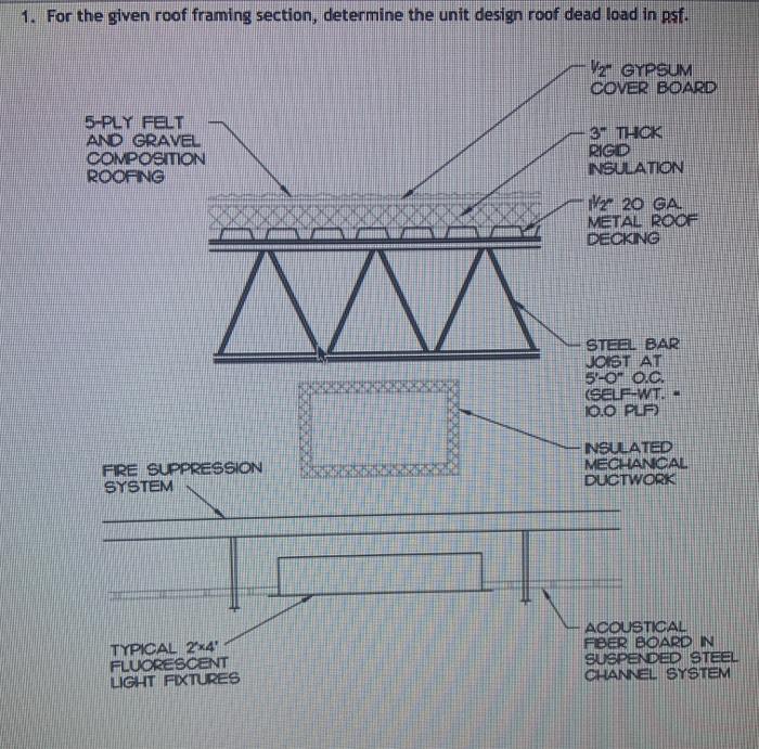 Solved 1. For the given roof framing section, determine the | Chegg.com