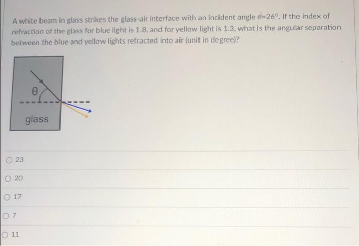 Solved A white beam in glass strikes the glass-air interface | Chegg.com