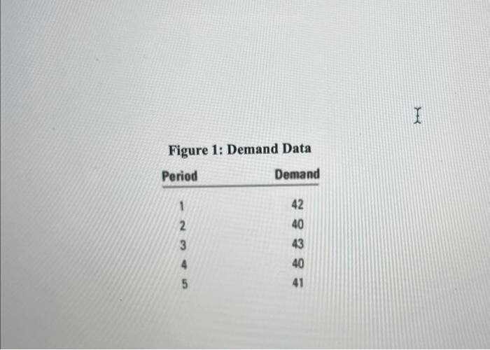 Solved 3. Part 3: Why does moving average methods including | Chegg.com