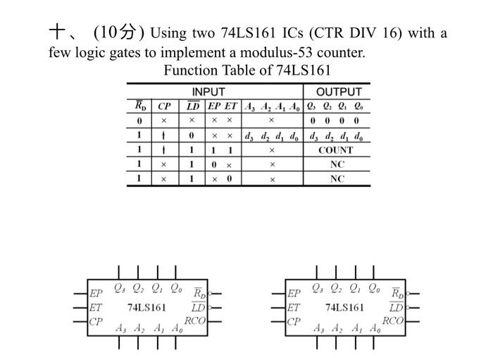 Solved ti (105) Using two 74LS161 ICs (CTR DIV 16) with a | Chegg.com