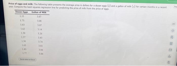 Solved Price of eggs and milk: The following table presents | Chegg.com