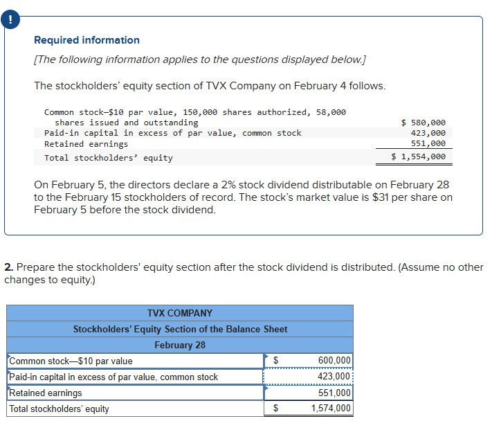 Solved The stockholders’ ﻿equity section of TVX Company on | Chegg.com