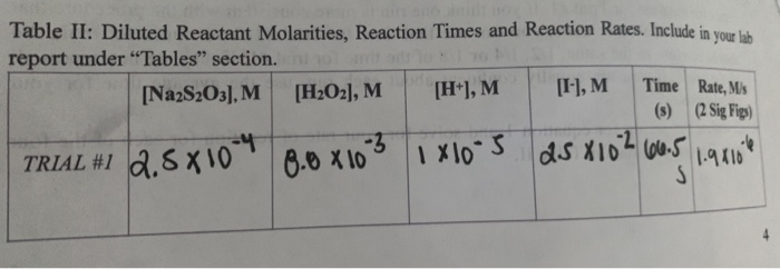 Solved Reactant Order Determination: 1 calculation (3 pts) | Chegg.com