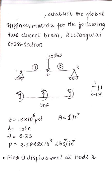Solved , establish the global stiffness matrix for the | Chegg.com