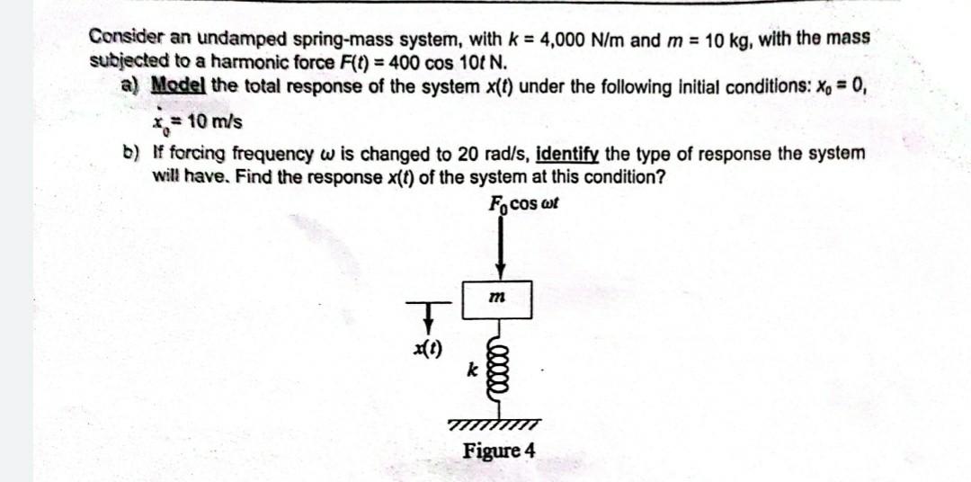 Solved Consider an undamped spring-mass system, with k = | Chegg.com