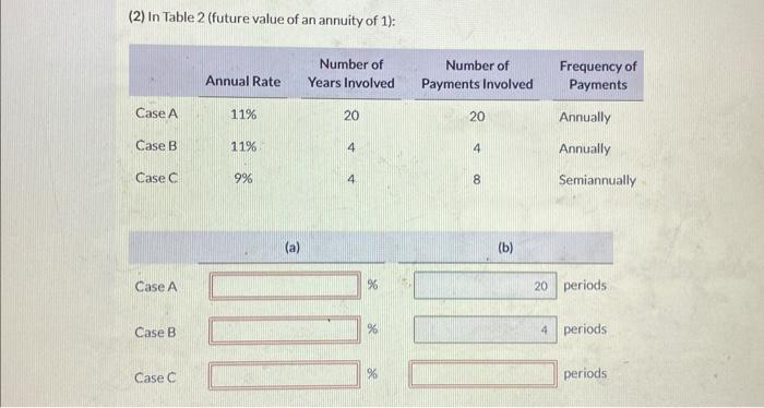 Solved (2) In Table 2 (future value of an annuity of 1): | Chegg.com